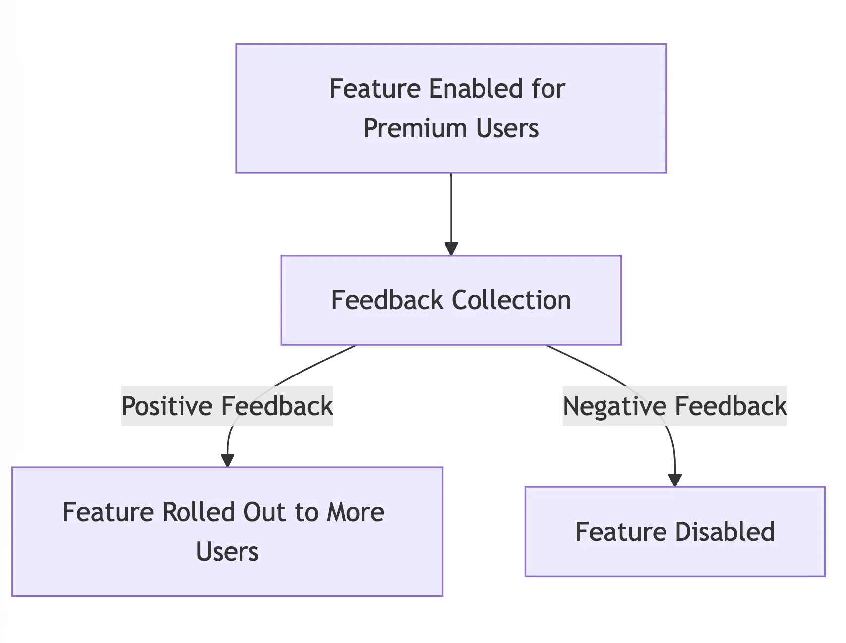 10 Essential SRE Best Practices for Reliable Systems | SigNoz